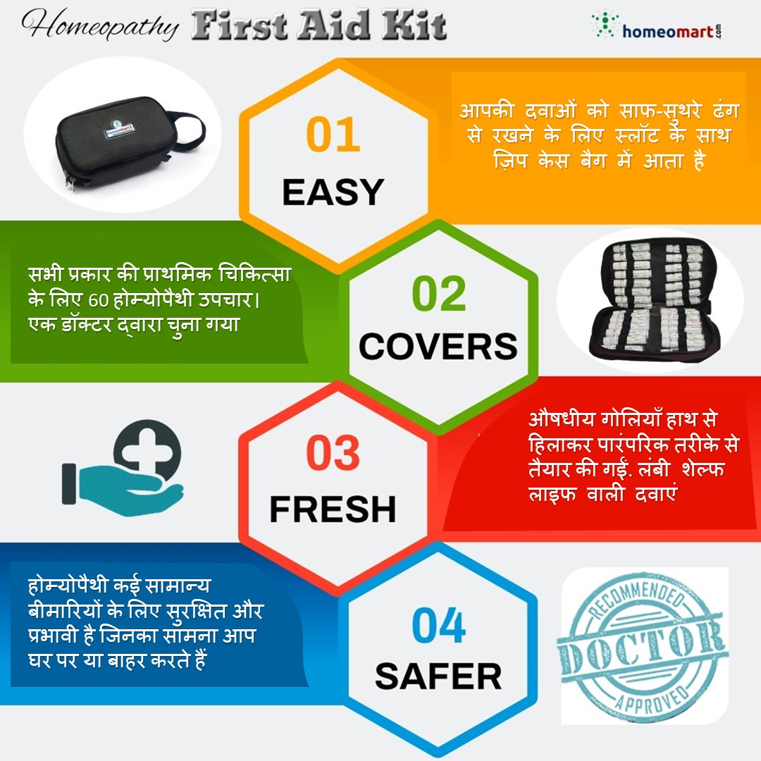 आपातकालीन प्राथमिक चिकित्सा के लिए होम्योपैथी – Homeopathy Hindi